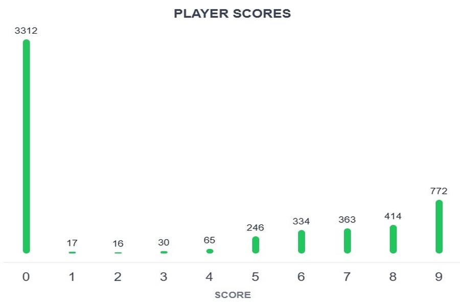 Immaculate Grid: The Game Everyone is Playing - Full on Sport