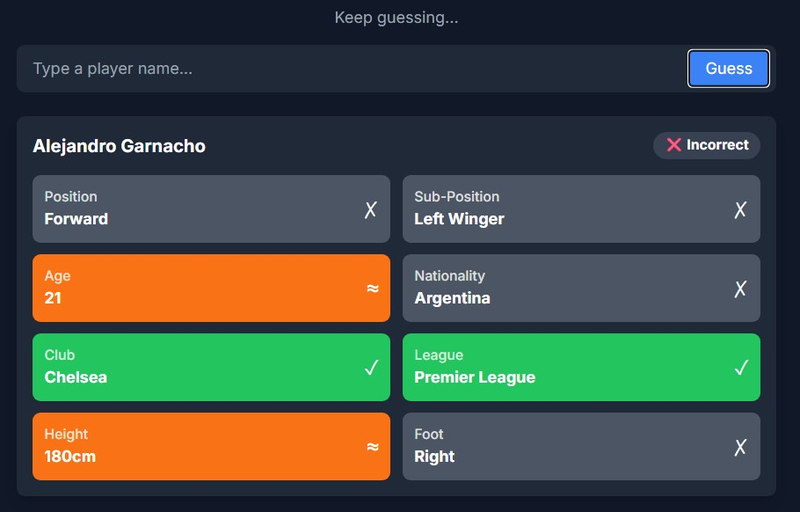 Footle – The Daily Football Player Guessing Game - Full on Sport